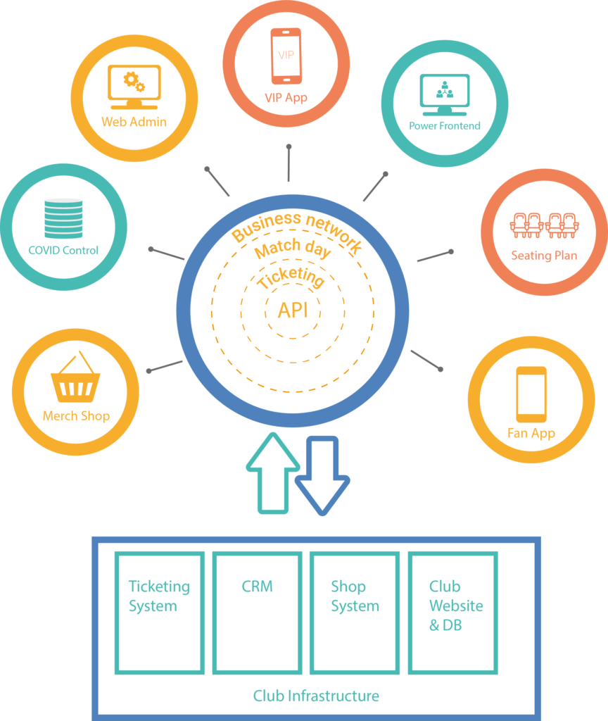 VfL Connect: digital VIP Ticketing - Combridge IT Consulting GmbH